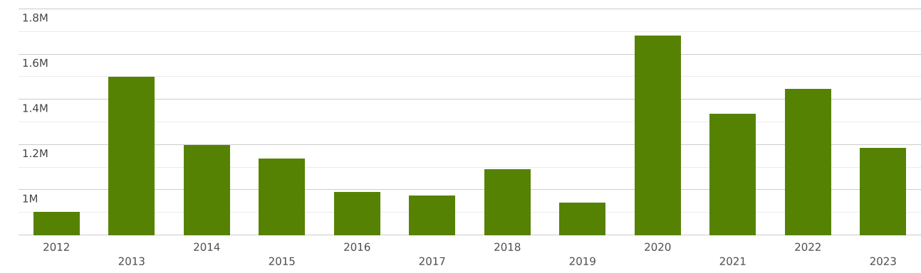 Costa Rica | Imports and Exports | World | Armoured or reinforced safes ...