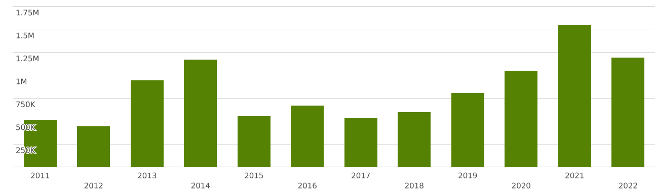 Nepal | Imports and Exports | World | Lac, natural gums, resins, gum ...