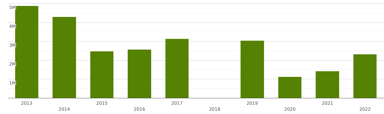 ASEAN | Imports and Exports | World | Base metals or silver, clad with ...