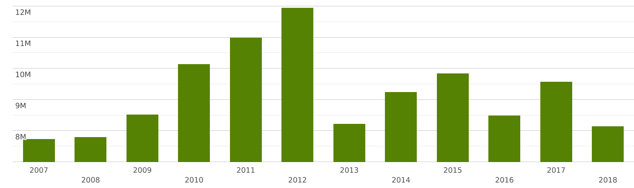 The Bahamas | Imports and Exports | World | Cane or beet sugar and ...