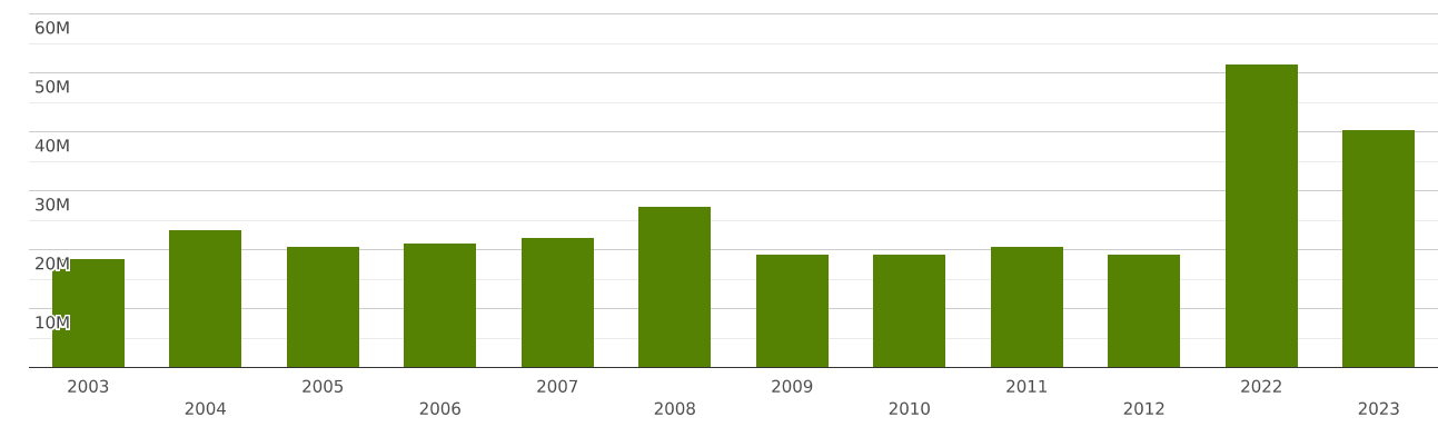 Israel | Imports and Exports | World | Machines for additive ...