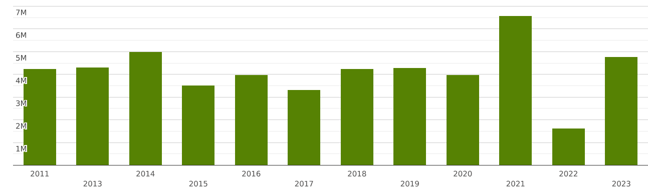 Kuwait | Imports and Exports | World | Parts and accessories of ...