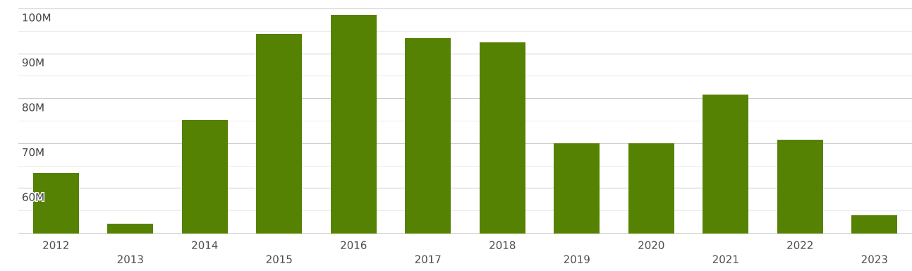 Pakistan | Imports and Exports | World | Seeds, fruit, spores, of a ...