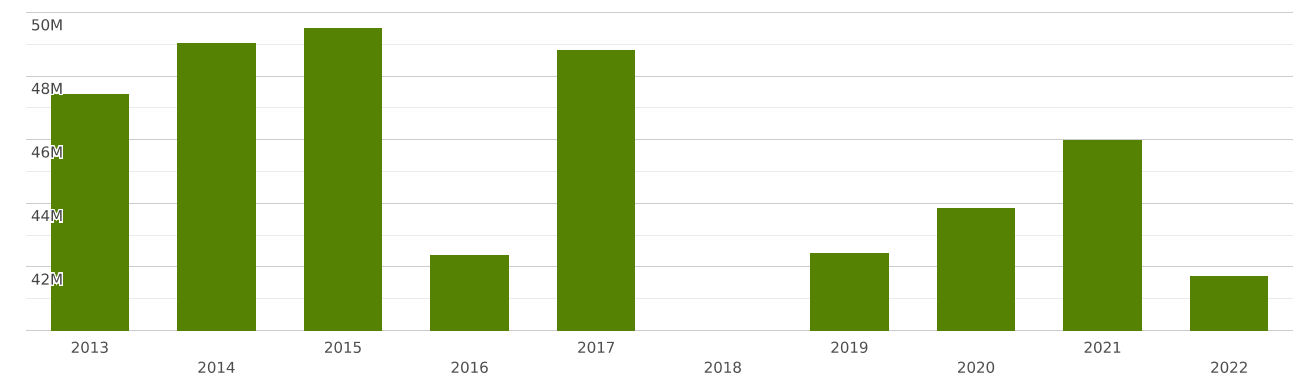 ASEAN | Imports and Exports | World | Paving blocks, slabs, bricks ...