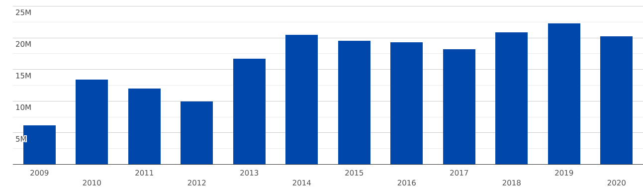 South Africa | Imports and Exports | World | Rock drilling/earth boring ...