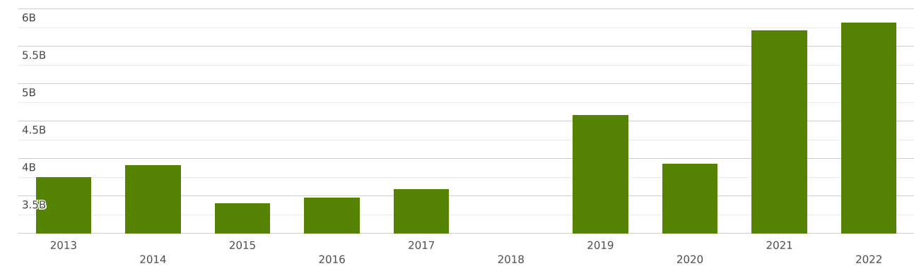 ASEAN | Imports and Exports | World | Polyacetals, other polyethers and ...