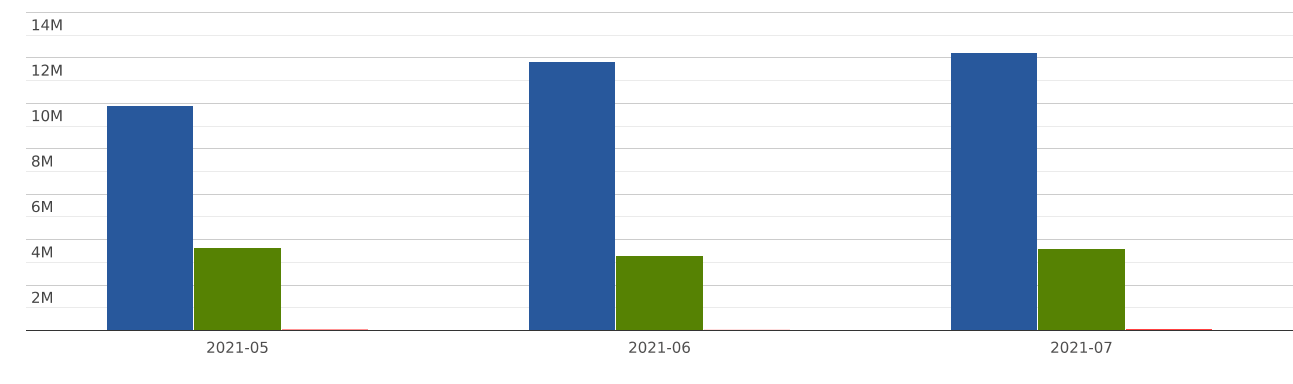Canada | Imports; Exports and ReExport | World | Cigarettes; containing ...