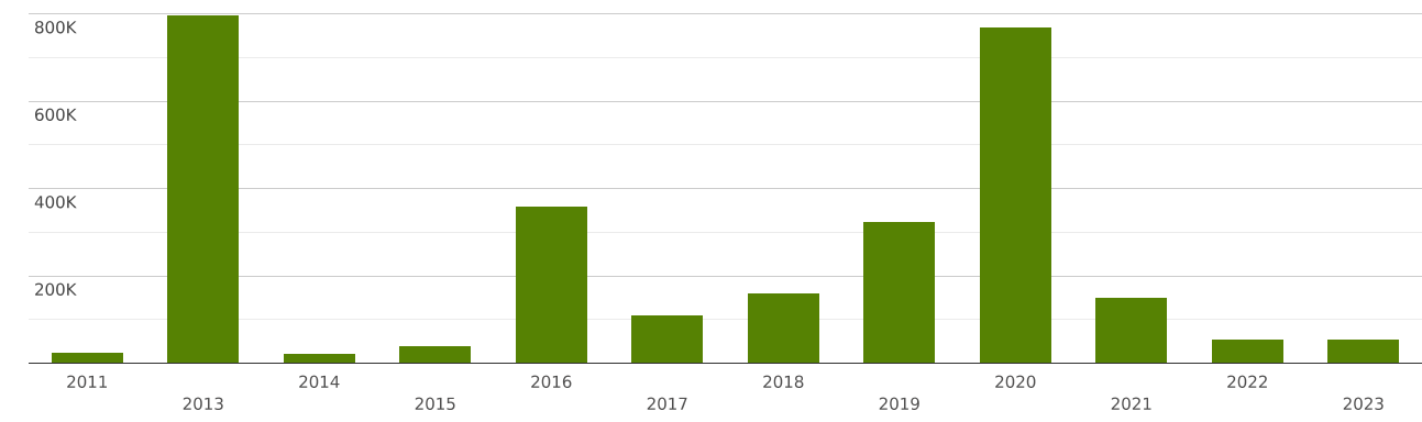 Kuwait | Imports and Exports | World | Original engravings, prints and ...