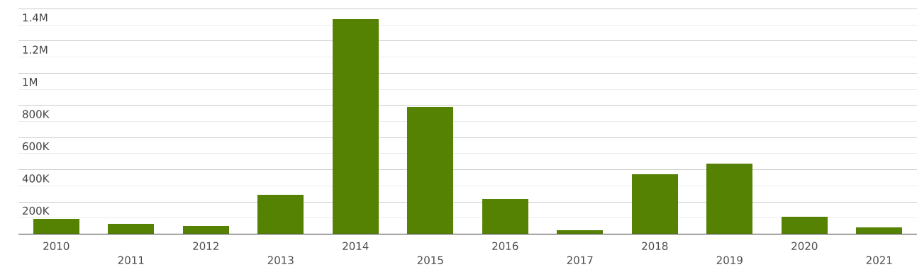 Laos | Imports and Exports | World | Other made up clothing accessories ...