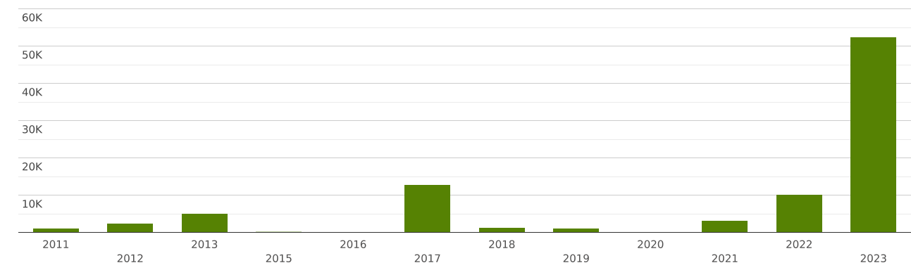 Madagascar | Imports and Exports | World | Marble, travertine ...