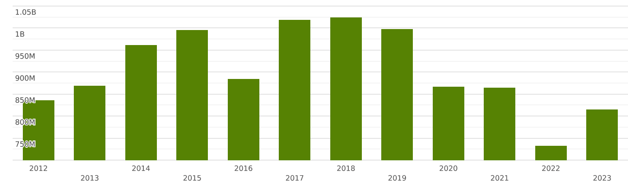 United Kingdom | Imports and Exports | World | Optical fibres and ...