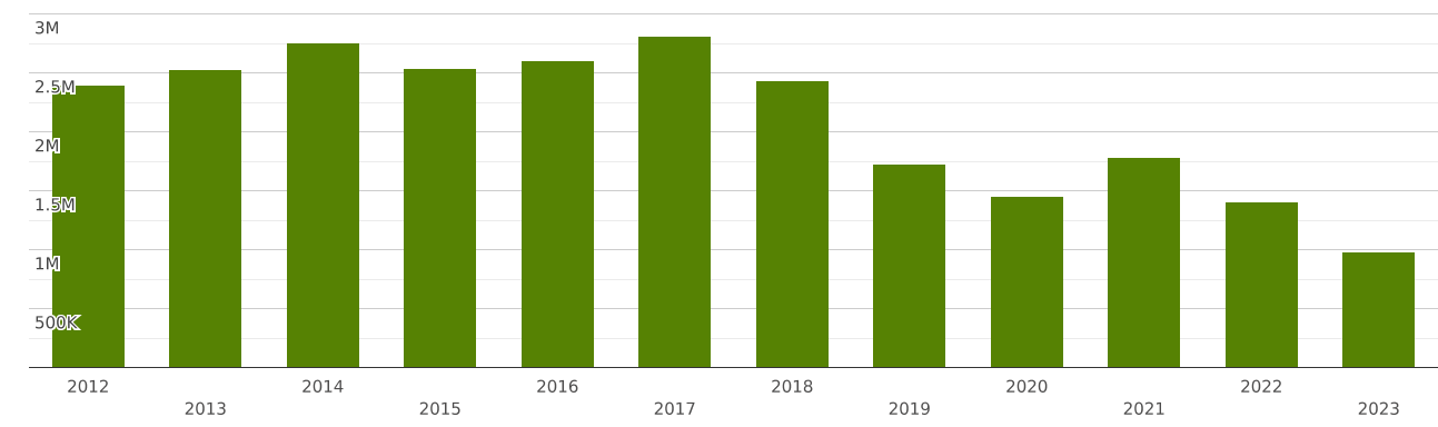 Australia | Imports and Exports | World | Granite, porphyry, basalt ...