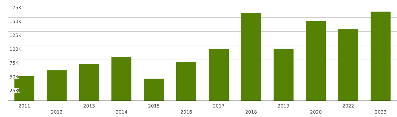 Namibia | Imports and Exports | World | Prepared culture media for the ...