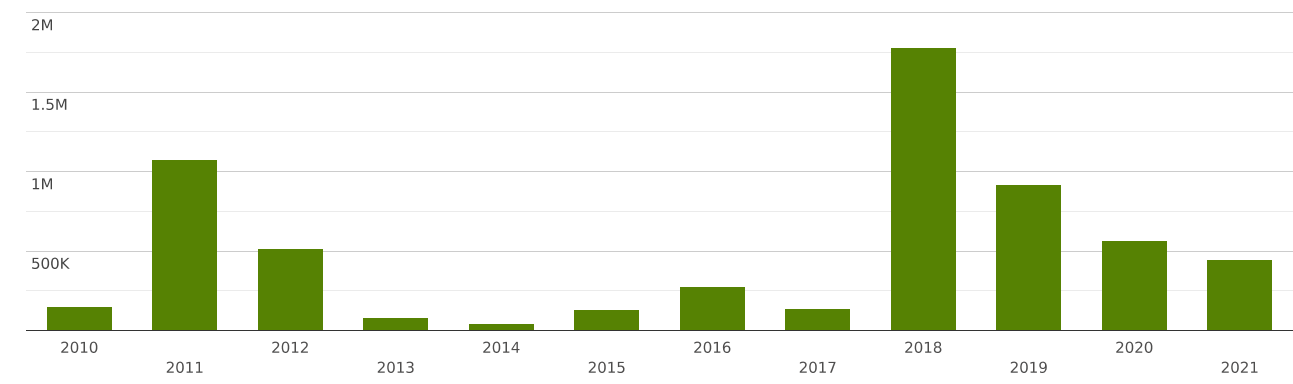 Laos | Imports and Exports | World | Other machine-tools for working ...