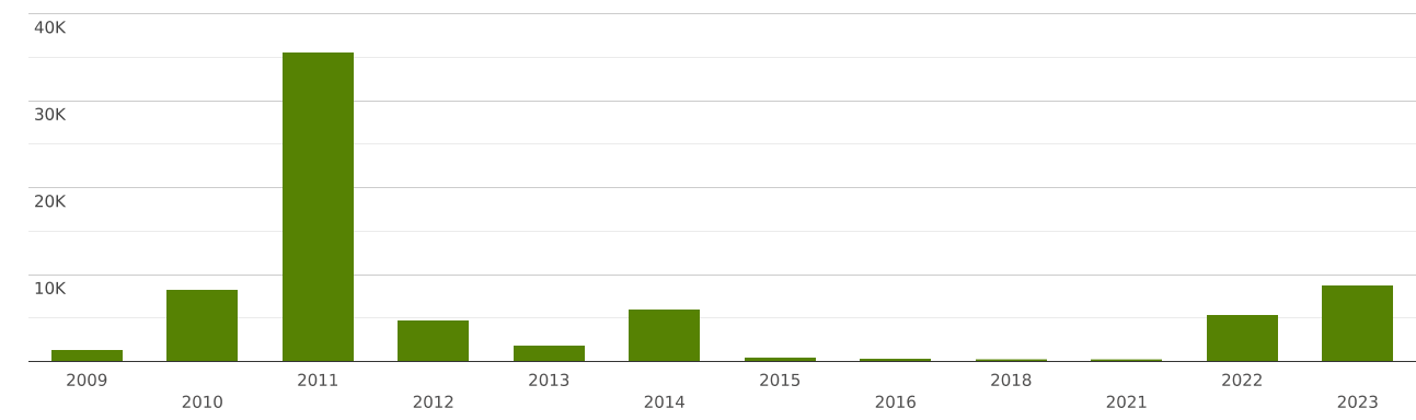 Mauritius | Imports and Exports | World | Signalling glassware and ...