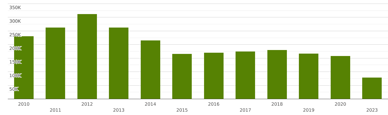 Uganda | Imports and Exports | World | Calendars of any kind, printed ...