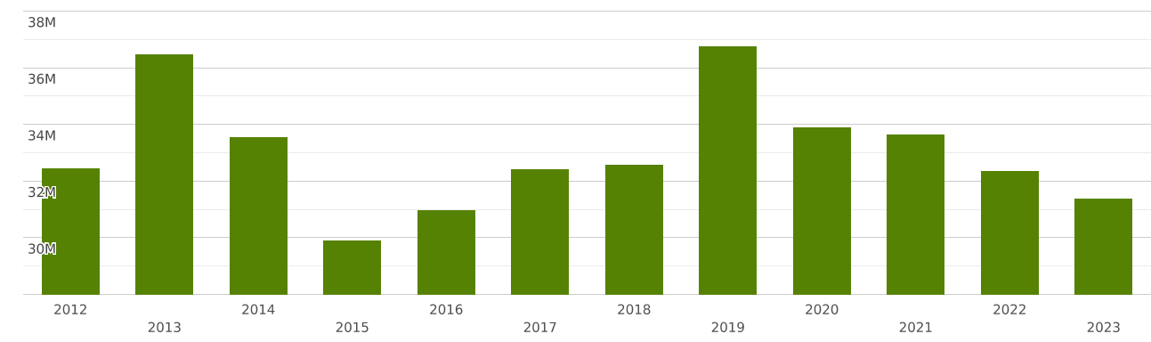 Canada | Imports and Exports | World | Mineral substances not elsewhere ...