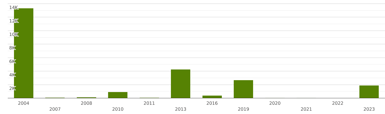 Madagascar | Imports and Exports | World | Natural borates and ...