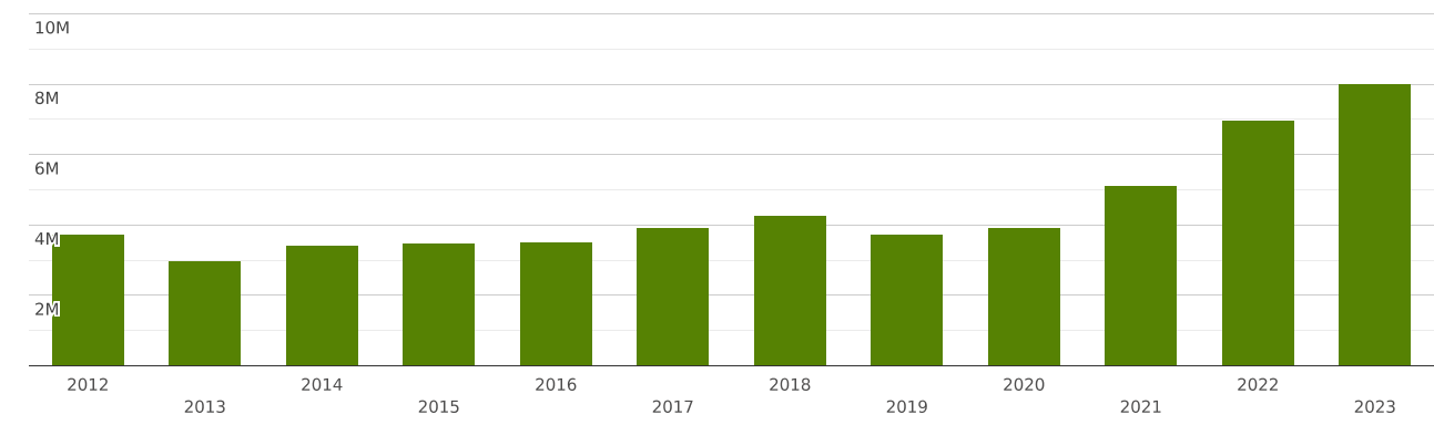 Israel | Imports and Exports | World | Other refractory ceramic goods ...