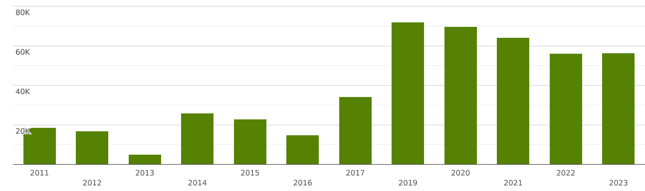 Sri Lanka | Imports and Exports | World | Signalling glassware and ...