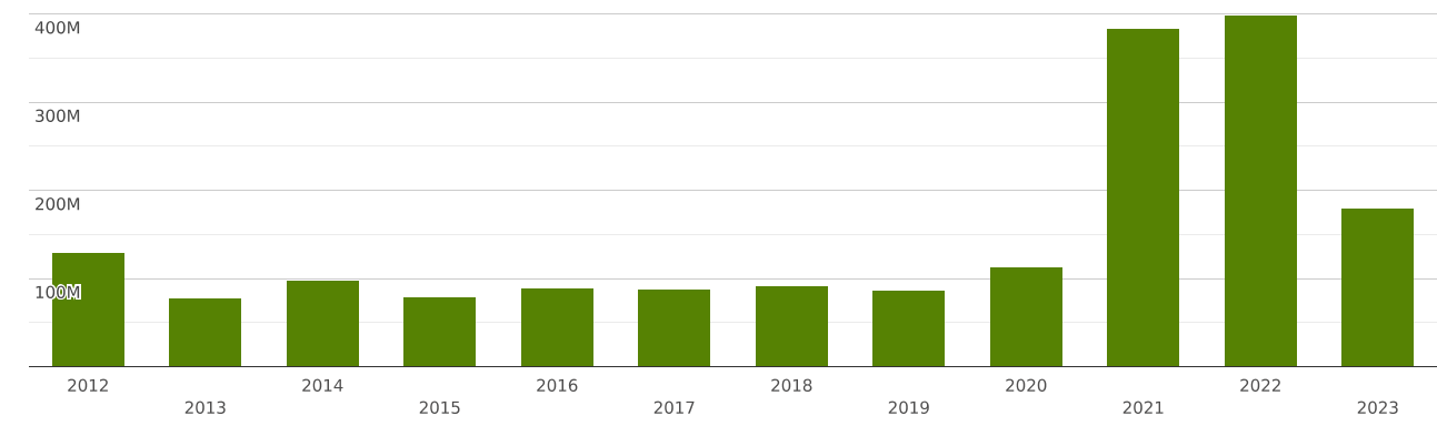 Japan | Imports and Exports | World | Parts of the electronic ...
