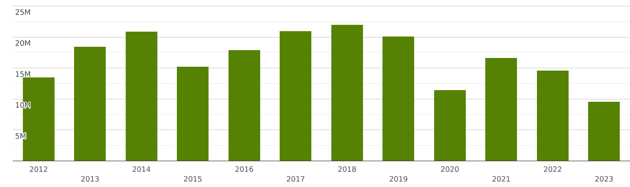 Greece | Imports and Exports | World | Marble & travertine, crude ...