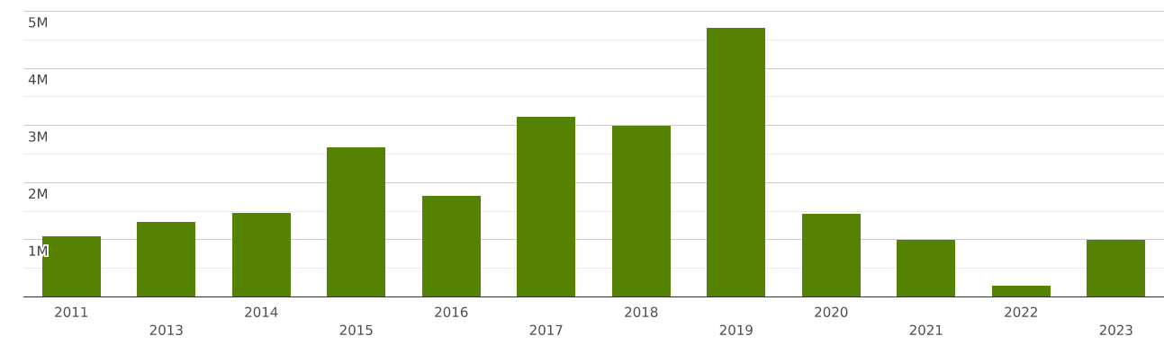 Kuwait | Imports and Exports | World | Lathes for removing metal ...