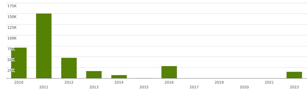 Guyana | Imports and Exports | World | Aircraft launching gear; deck ...