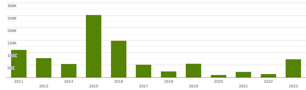 Kuwait | Imports and Exports | World | Maps and hydrographic or similar ...