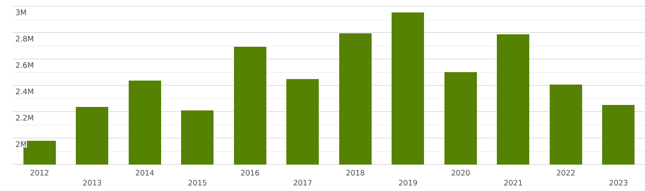 Barbados | Imports and Exports | World | Polyacetals, other polyethers ...
