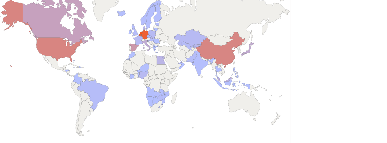 Benzol (benzene) | Imports and Exports | 2022