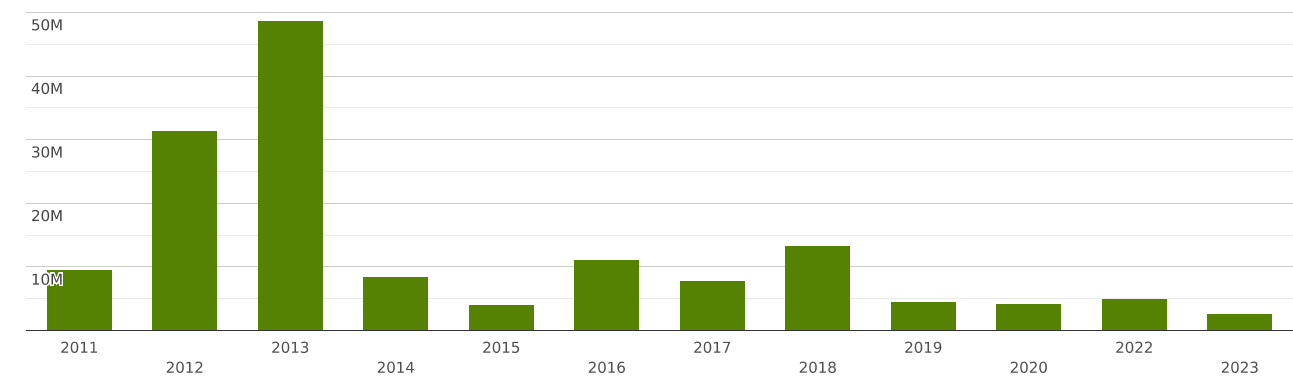 Bahrain | Imports and Exports | World | Parts suitable for use solely ...