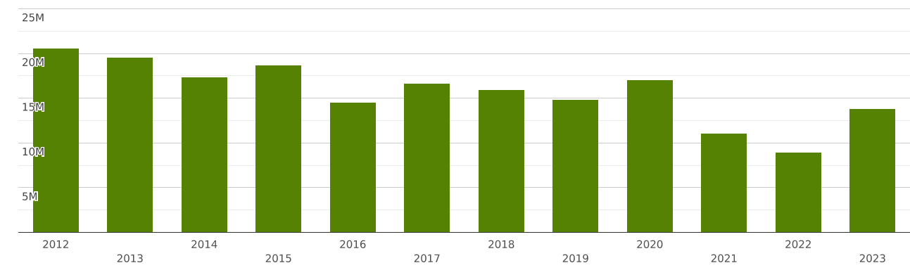 Suriname | Imports and Exports | World | Food preparations not ...