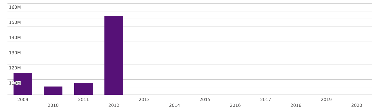USA | Imports and Exports | World | Prepared unrecorded media for sound ...
