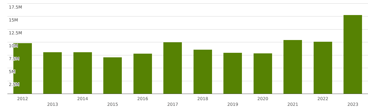 Cyprus | Imports and Exports | World | Waters, natural or artificial ...