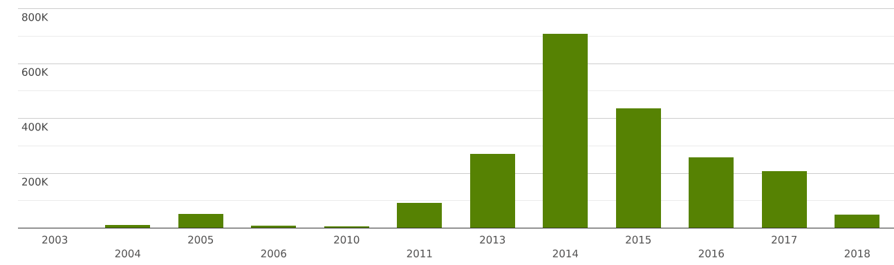 Iran | Imports and Exports | World | Clock cases and cases of a similar ...