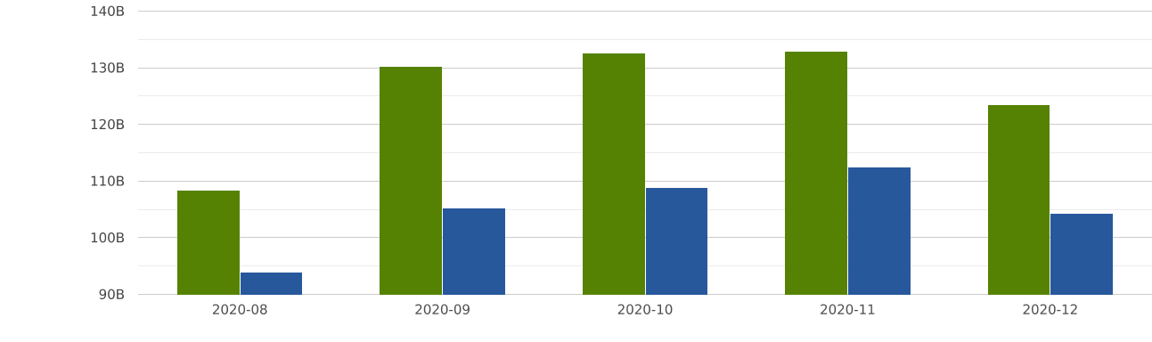 Imports and Exports | Germany | Total of all HS commodities | 2017-09 ...