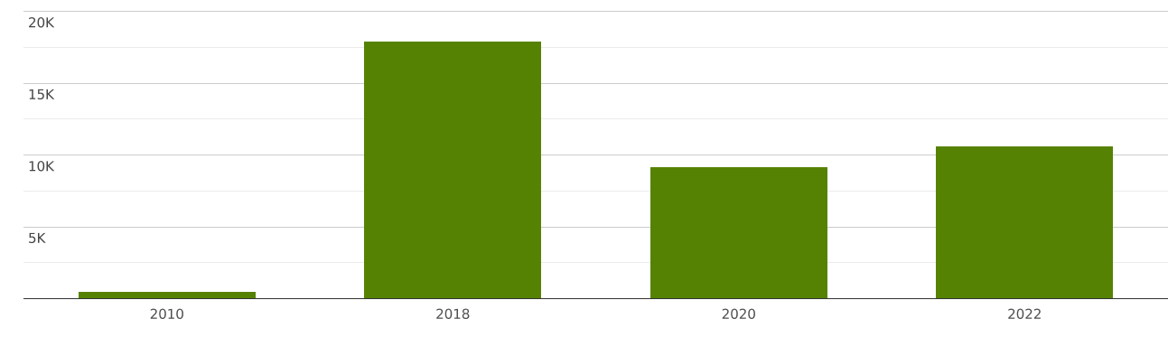 Suriname | Imports and Exports | World | Lac, natural gums, resins, gum ...