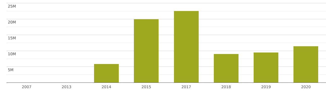 Vietnam | Imports and Exports | World | Teleferics, chair-lifts, ski ...