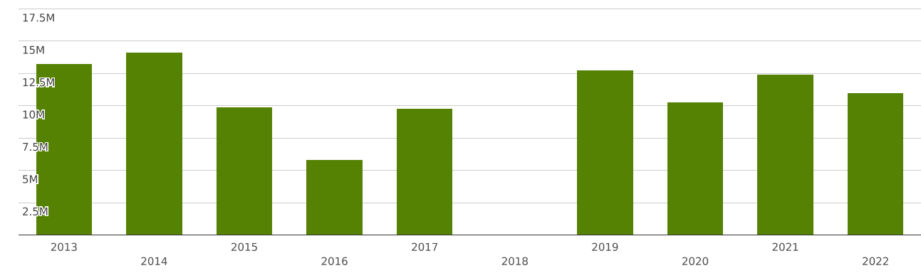 ASEAN | Imports and Exports | World | Waste, parings and scrap of ...