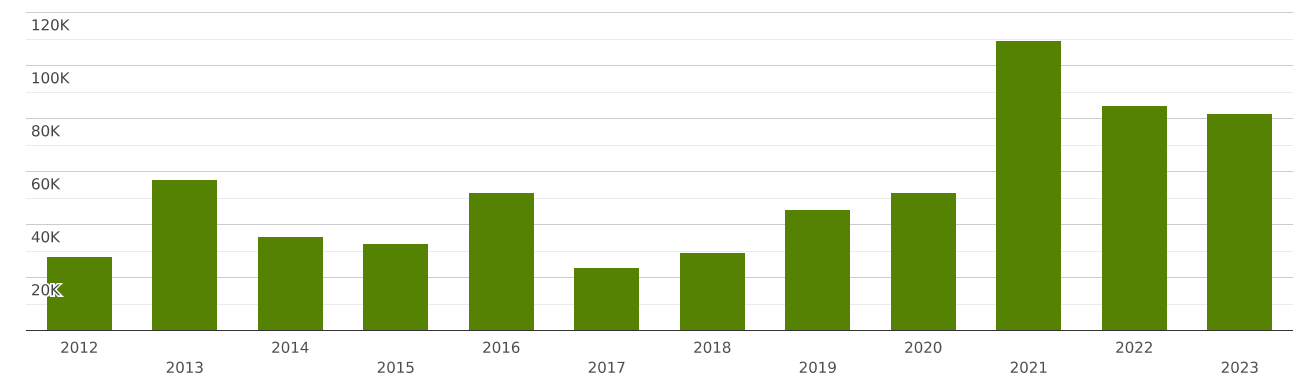 Malta | Imports and Exports | World | Tools, tool bodies, tool handles ...