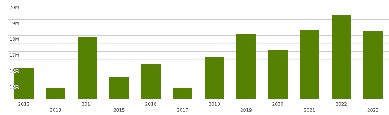 Czech Republic | Imports and Exports | World | Carpets and other ...