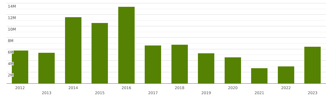 Ethiopia | Imports and Exports | World | Containers specially designed ...