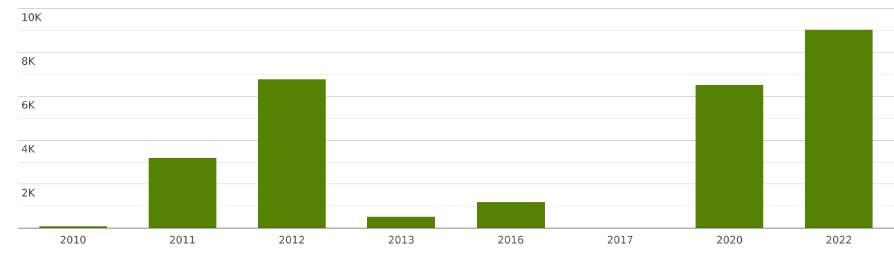 Belize | Imports and Exports | World | Quartz (other than natural sands ...