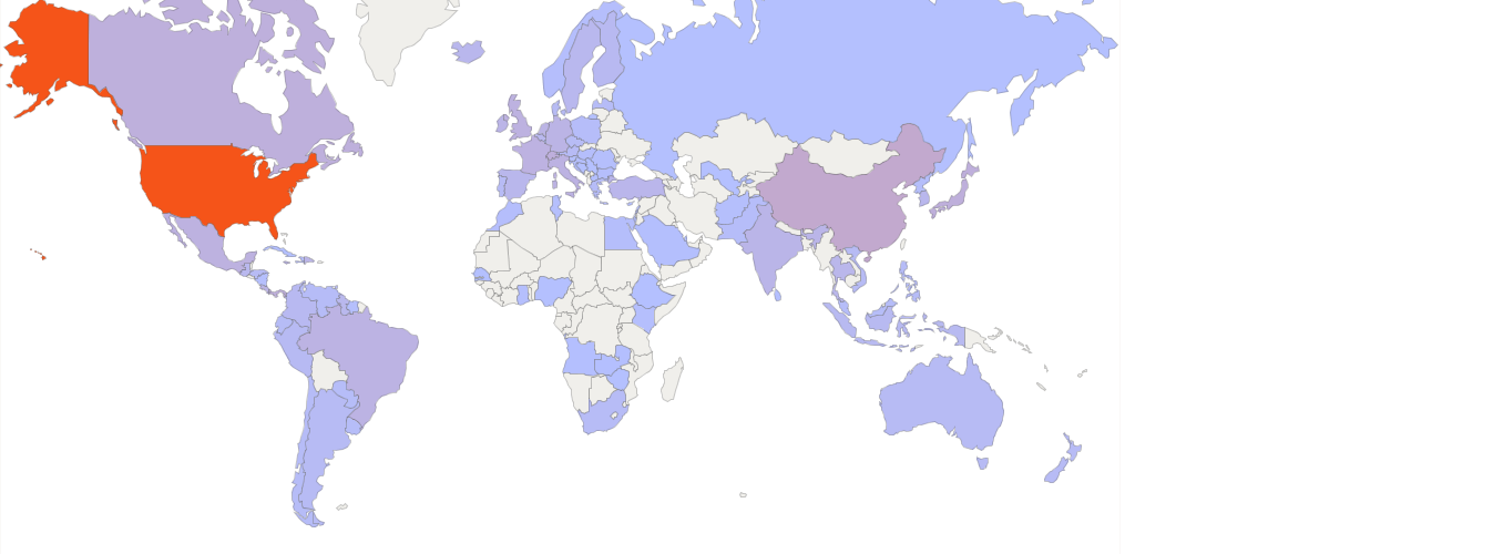 The Bahamas | Imports | ALL COMMODITIES | 2020
