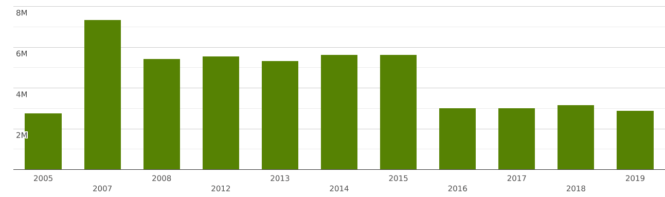 United Arab Emirates | Imports and Exports | World | Embroidery in the ...