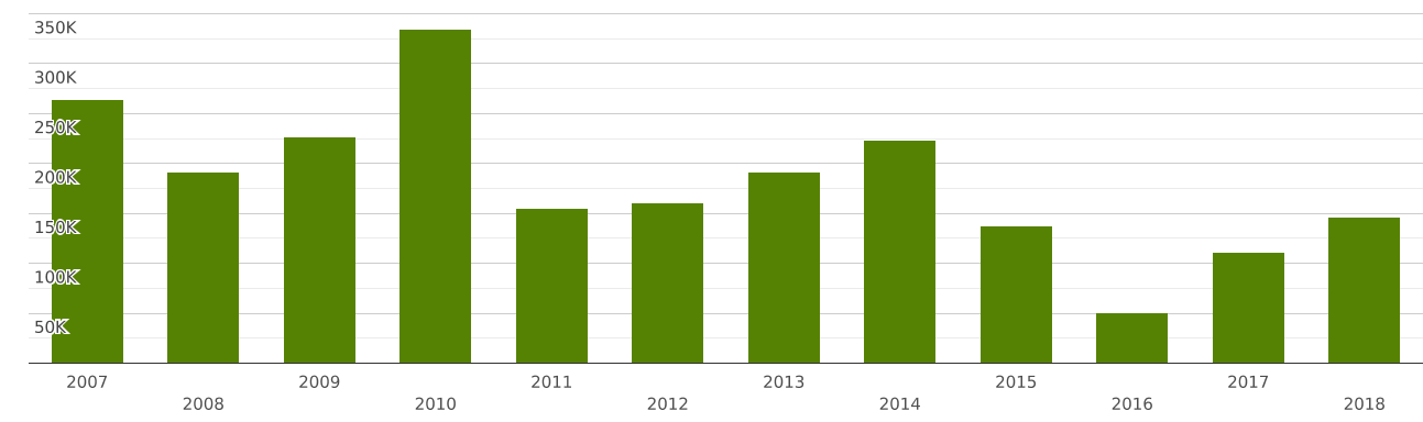 The Bahamas | Imports and Exports | World | Limestone flux; limestone ...