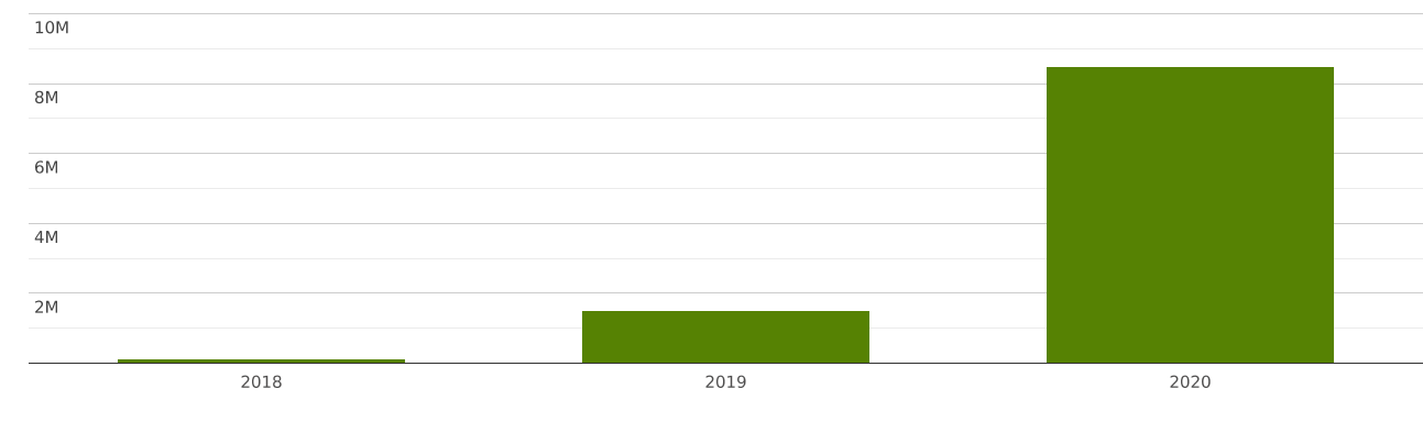 Saudi Arabia | Imports and Exports | World | Granite, merely cut, by ...