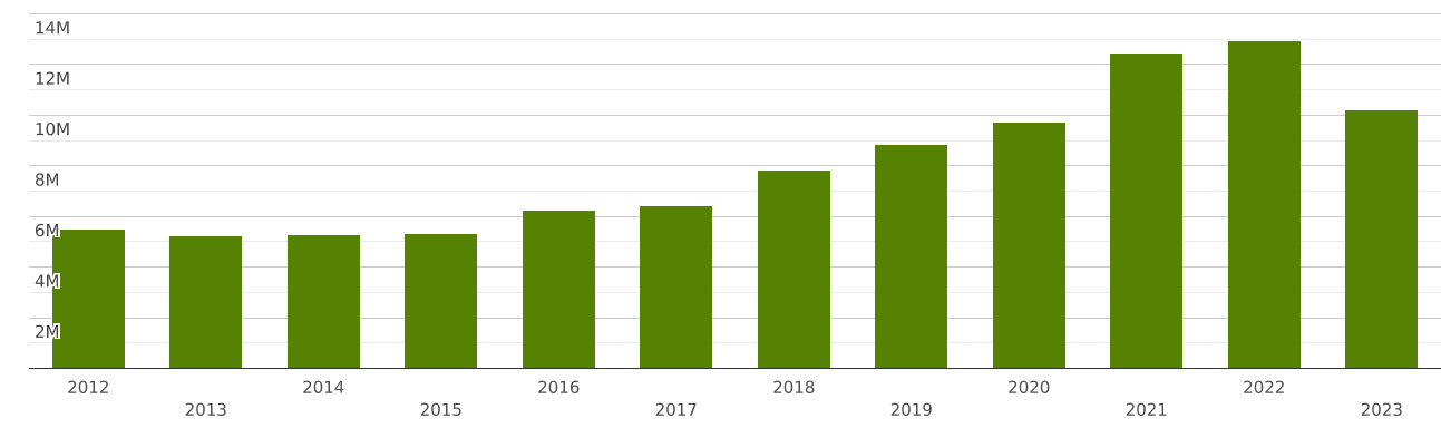 Costa Rica | Imports and Exports | World | Monofilament of which any ...