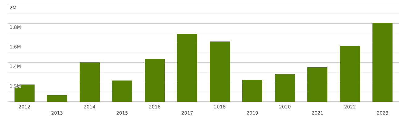 Cyprus | Imports and Exports | World | Polishes and creams, for ...